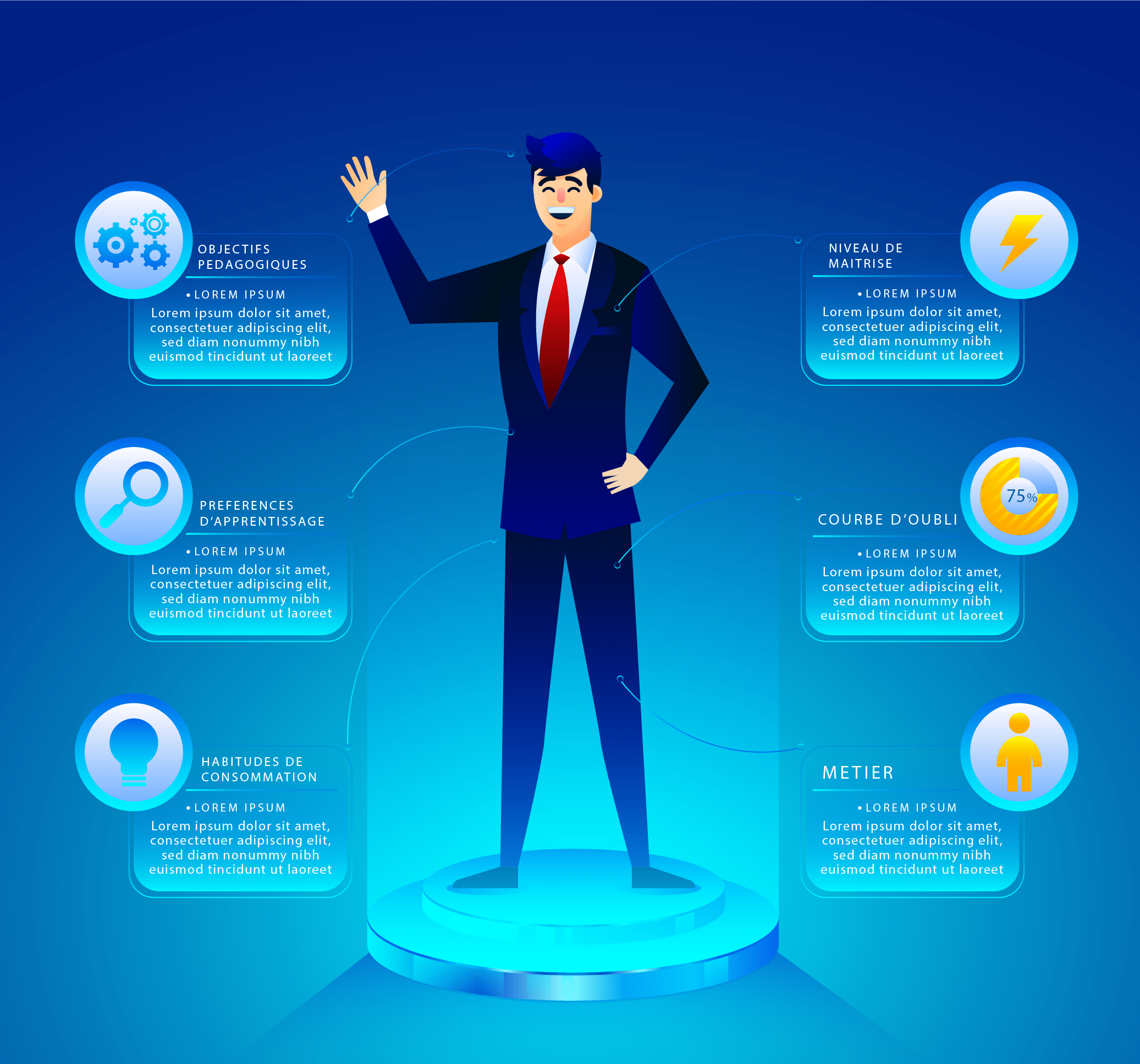 Modélisation des apprenants : quels atouts pour la formation