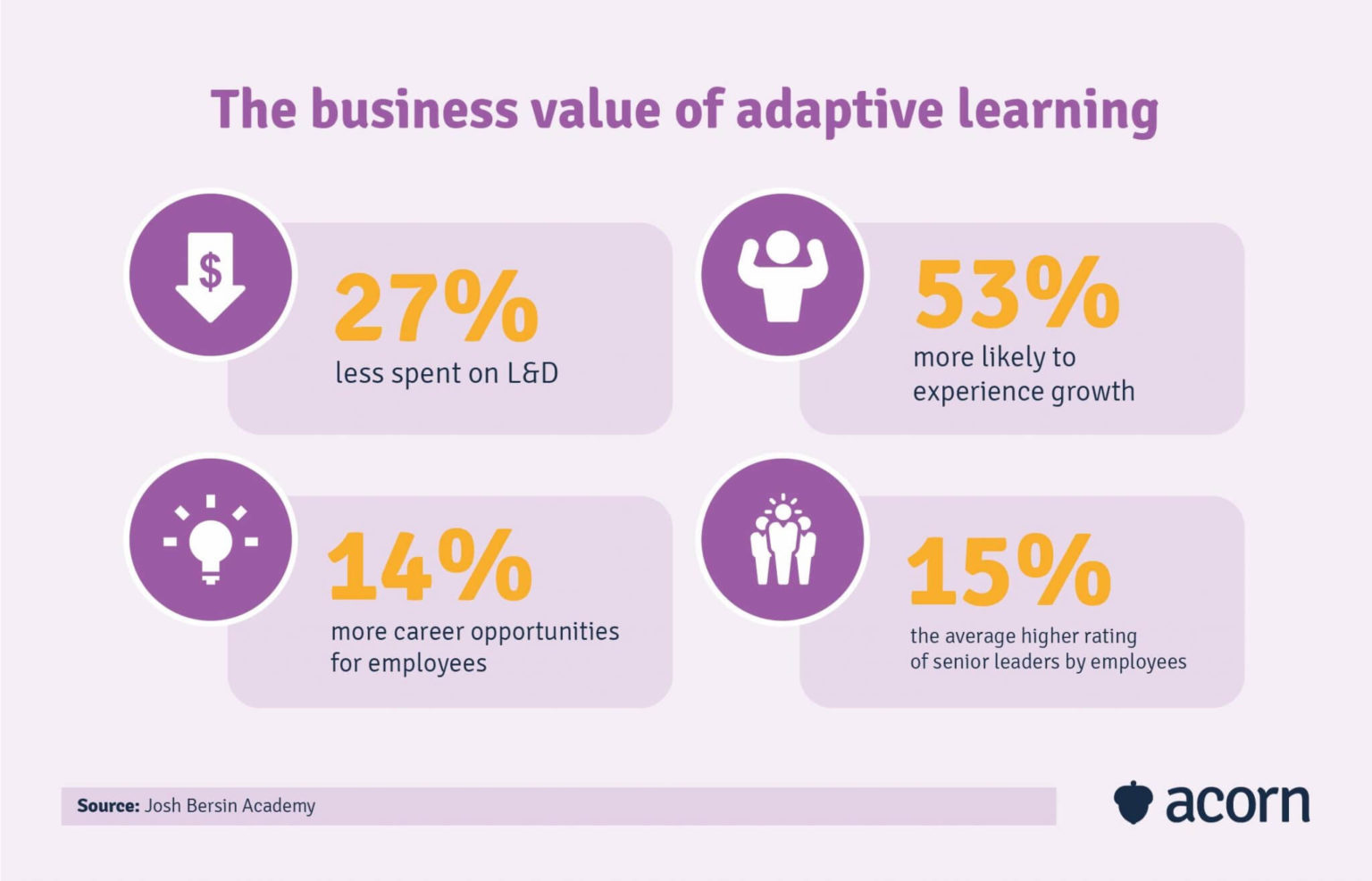 Le guide complet de l’Adaptive Learning : Pourquoi et comment ...