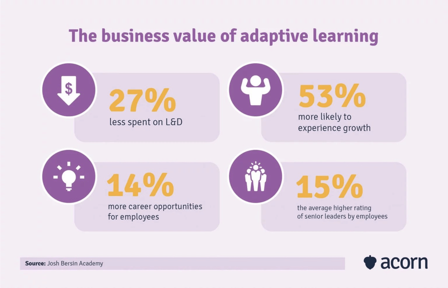 The complete guide to adaptive learning : Why and how to develop skills ...